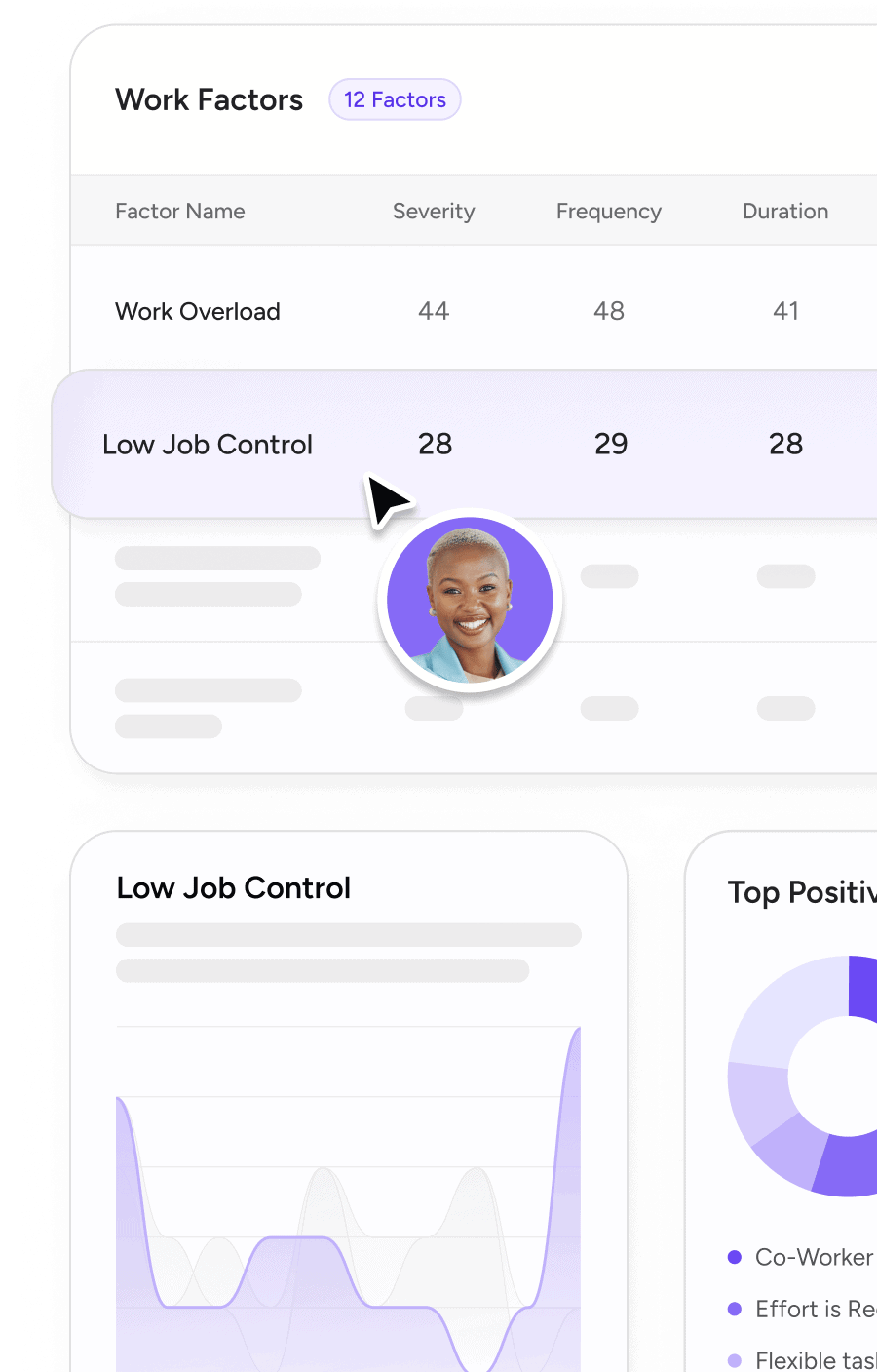 Simplify Psychosocial Safety at Work - FlourishDx