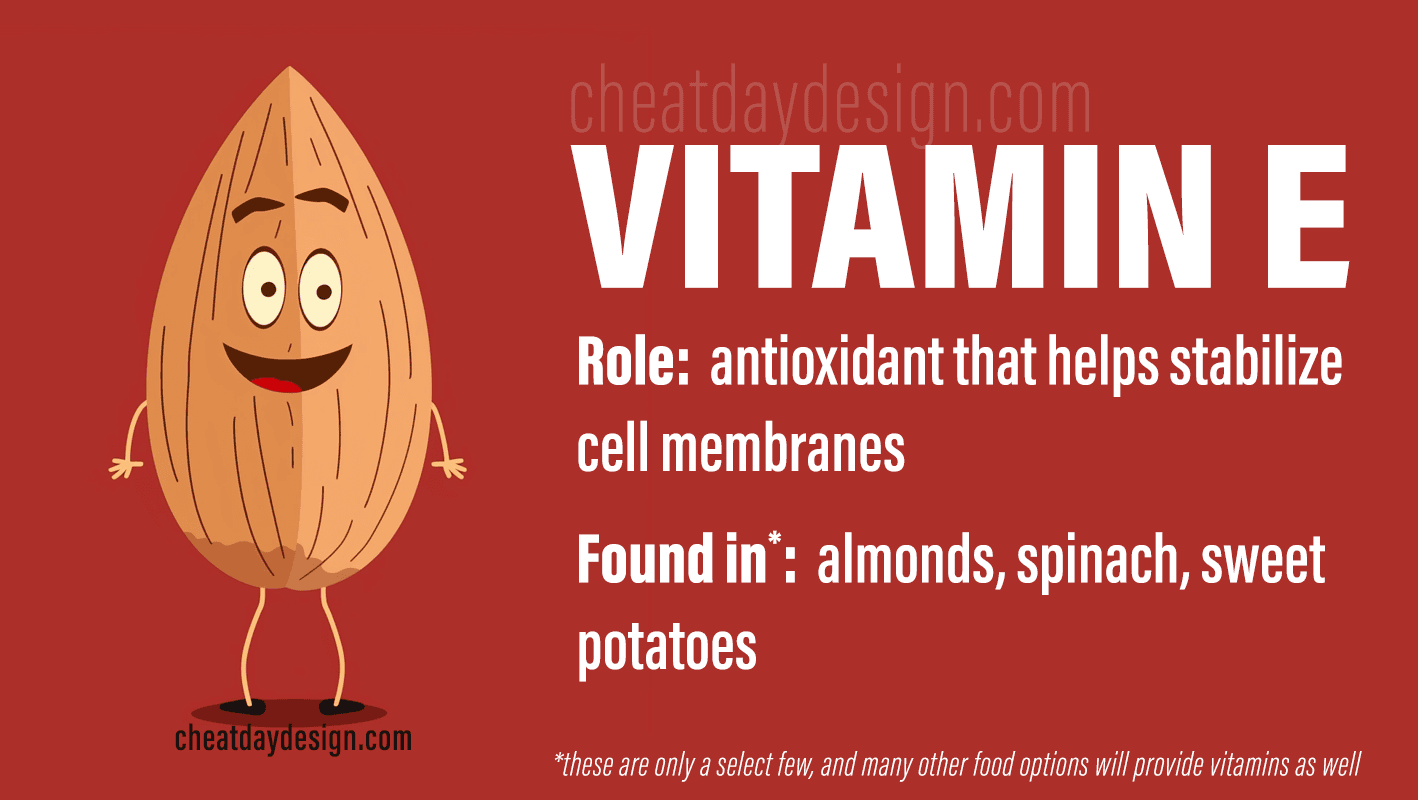 Vitamin Cheat Sheet: Visual Guide For All 13 Vitamins