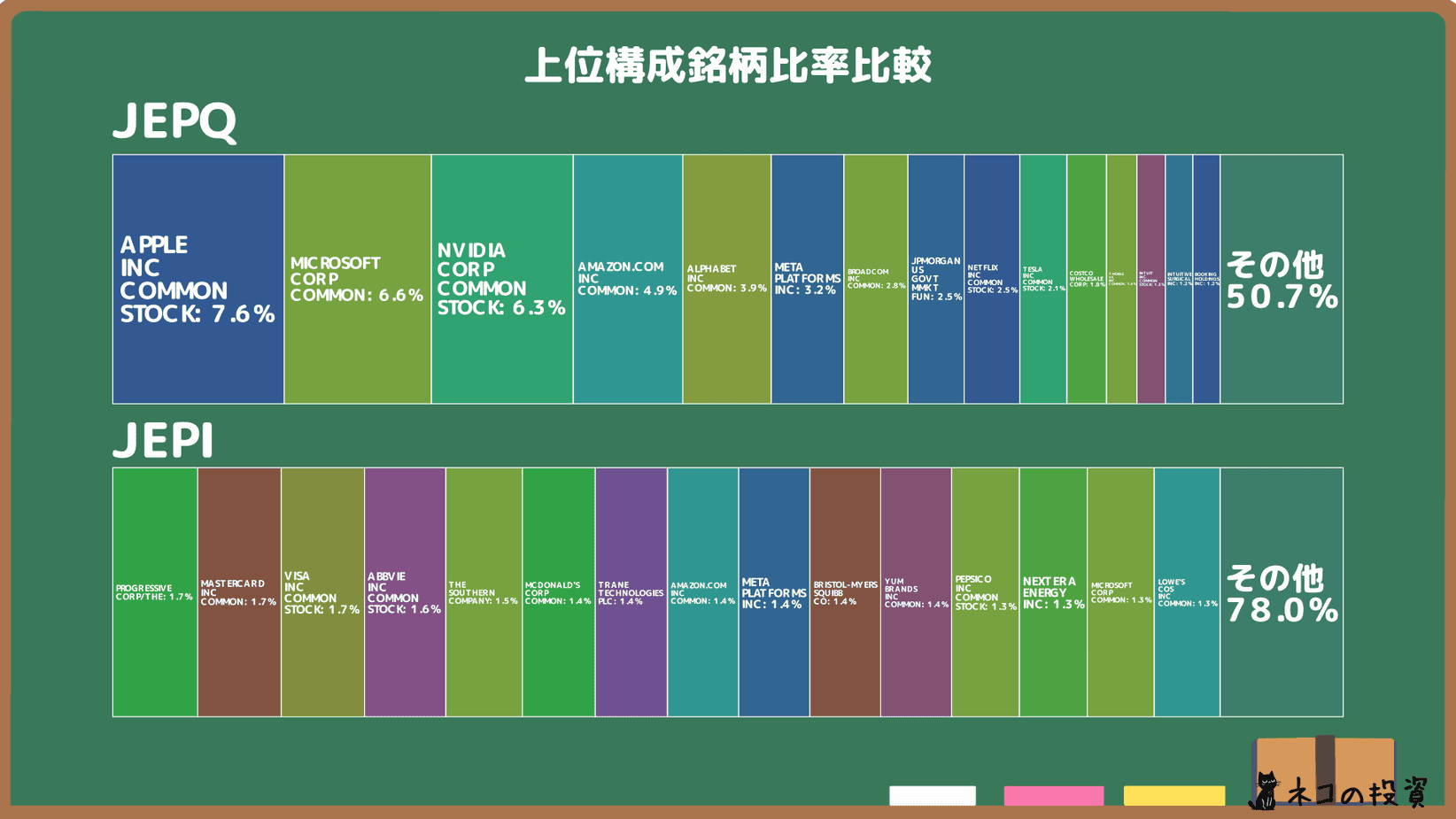 【JEPQ vs JEPI】2025年4月：配当・リスク・リターン・投資シミュレーションで将来性を分析！ | ねこの投資・長期投資＆FIRE/配当金生活！