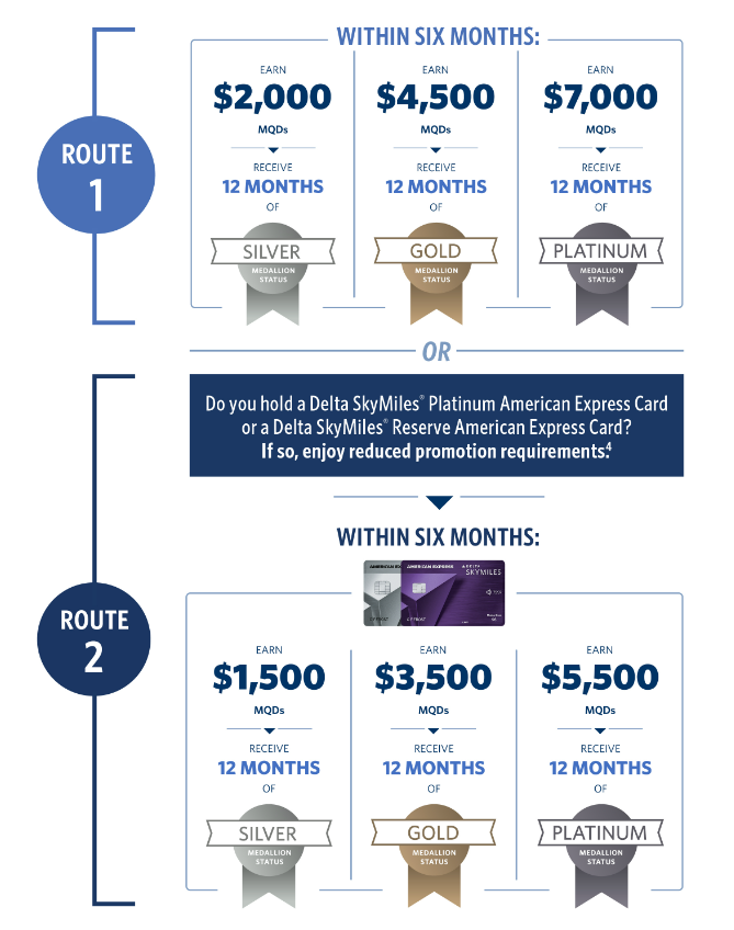 delta fast track security