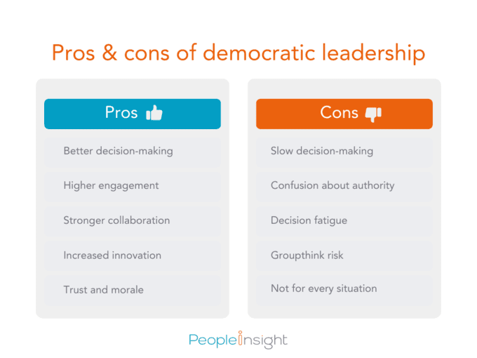 Democratic Leadership Style Explained | People Insight
