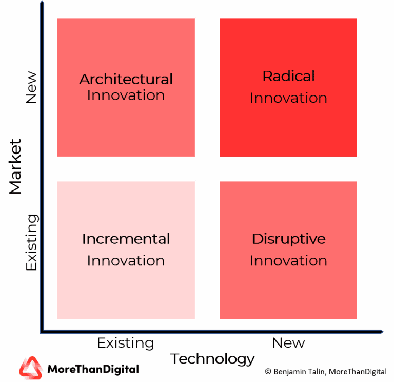 Understanding What Is Disruptive Innovation? — NEXEA