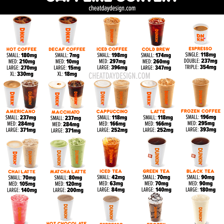 Nutrition & Calorie Guides / Comparisons