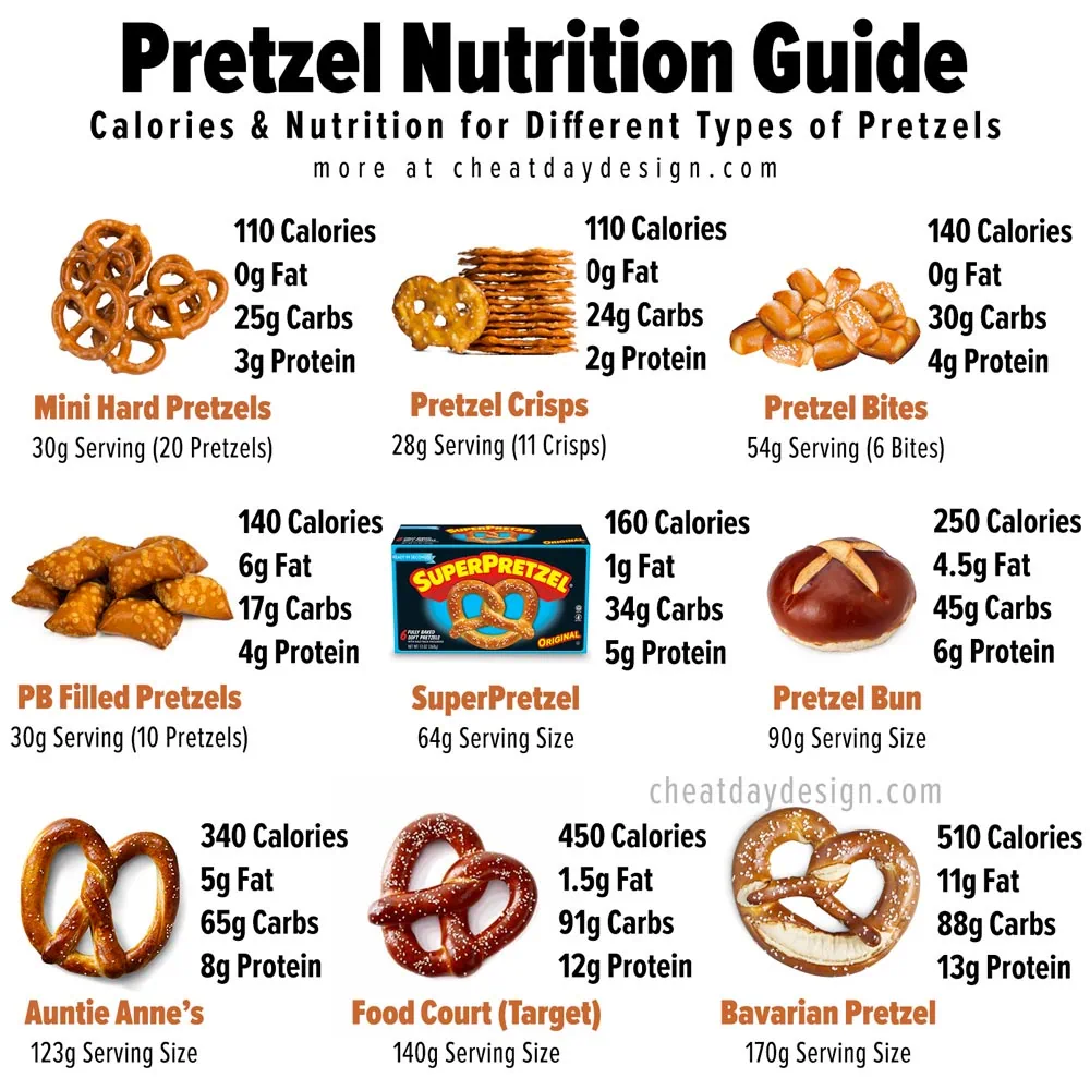 pretzel bites serving size
