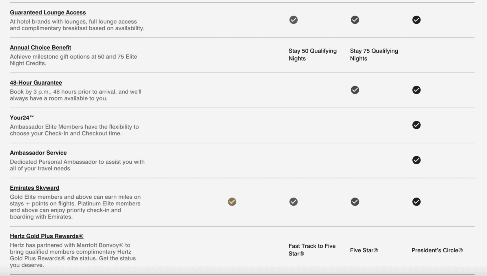 Guide To 30+ Marriott Bonvoy Brands For Points Rewards