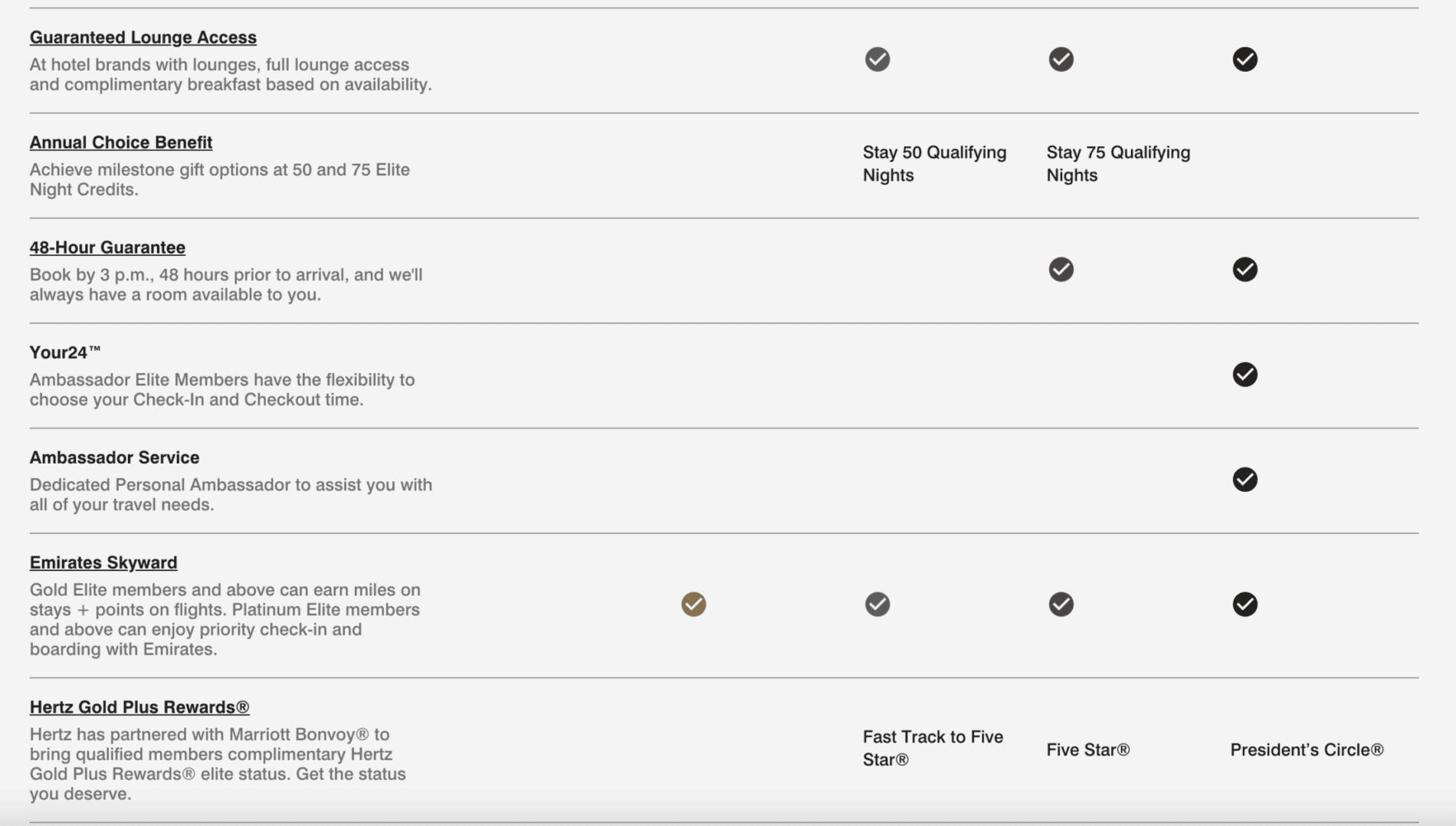 Guide To 30+ Marriott Bonvoy Brands For Points Rewards