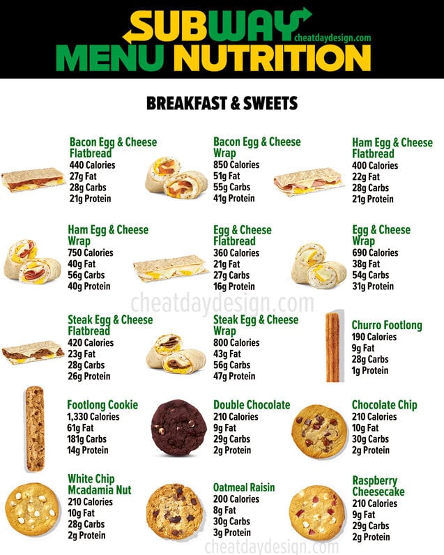 The Best High-Protein And Low-Calorie Subway Options For 2025