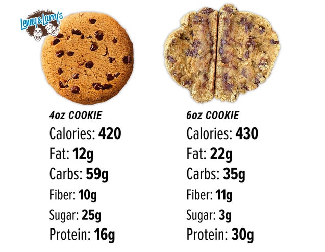 How Healthy Are Lenny & Larry's Cookies? Here's The Truth.