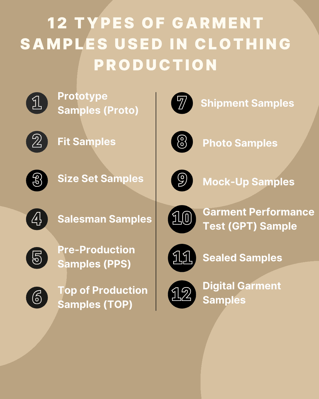 Types of Garment Samples in Garment Production