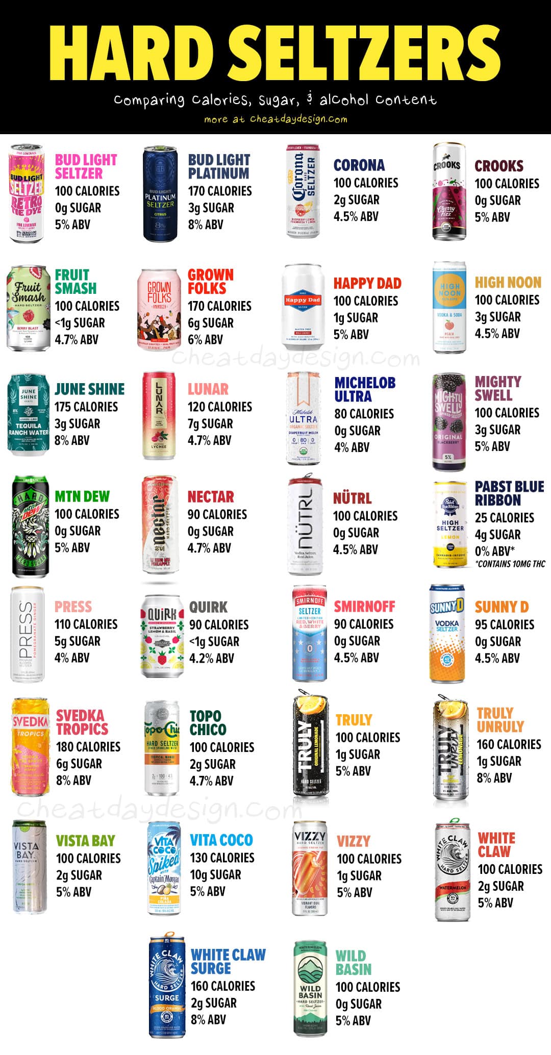 30 Hard Seltzers To Help Keep You On Track In 2025