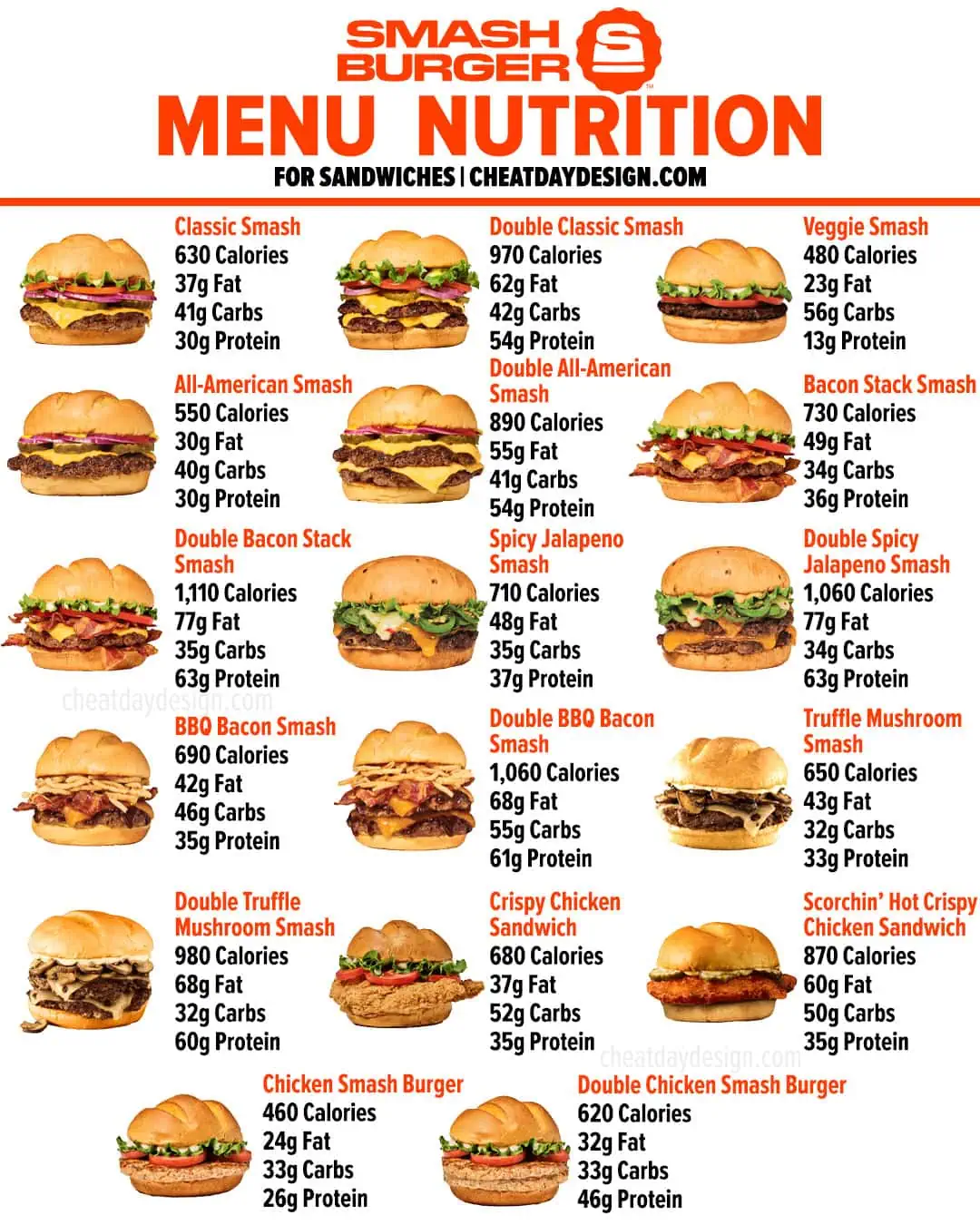 Is Smashburger Healthy? (Full Menu Nutrition Breakdown)