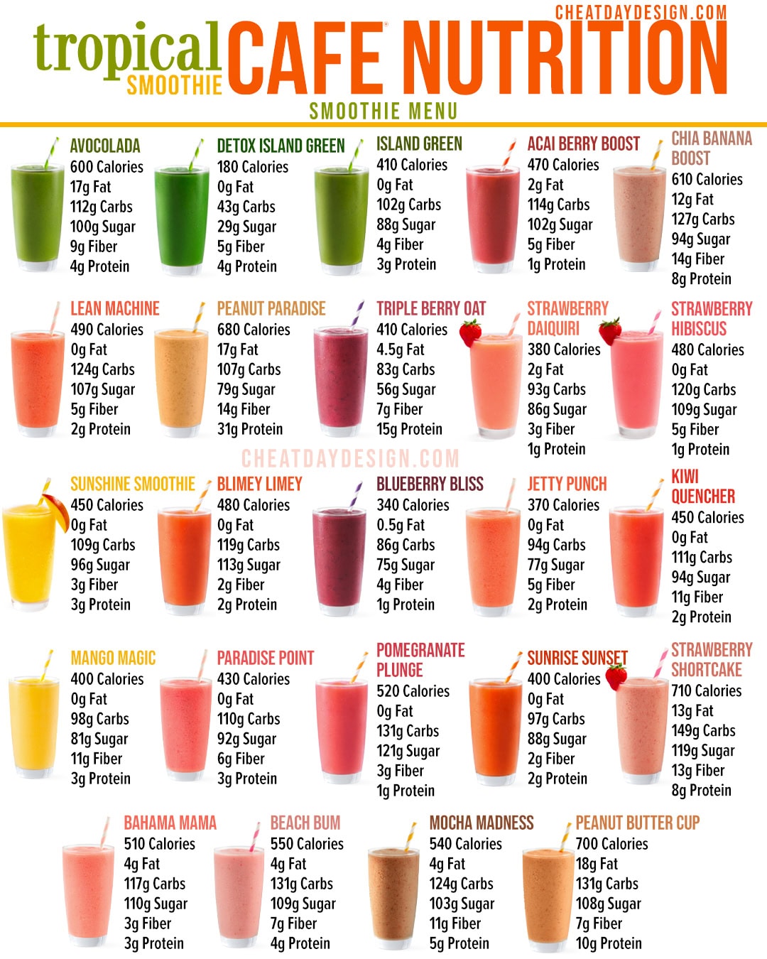 Tropical Smoothie Cafe Nutrition Guide: Finding The Healthiest Options