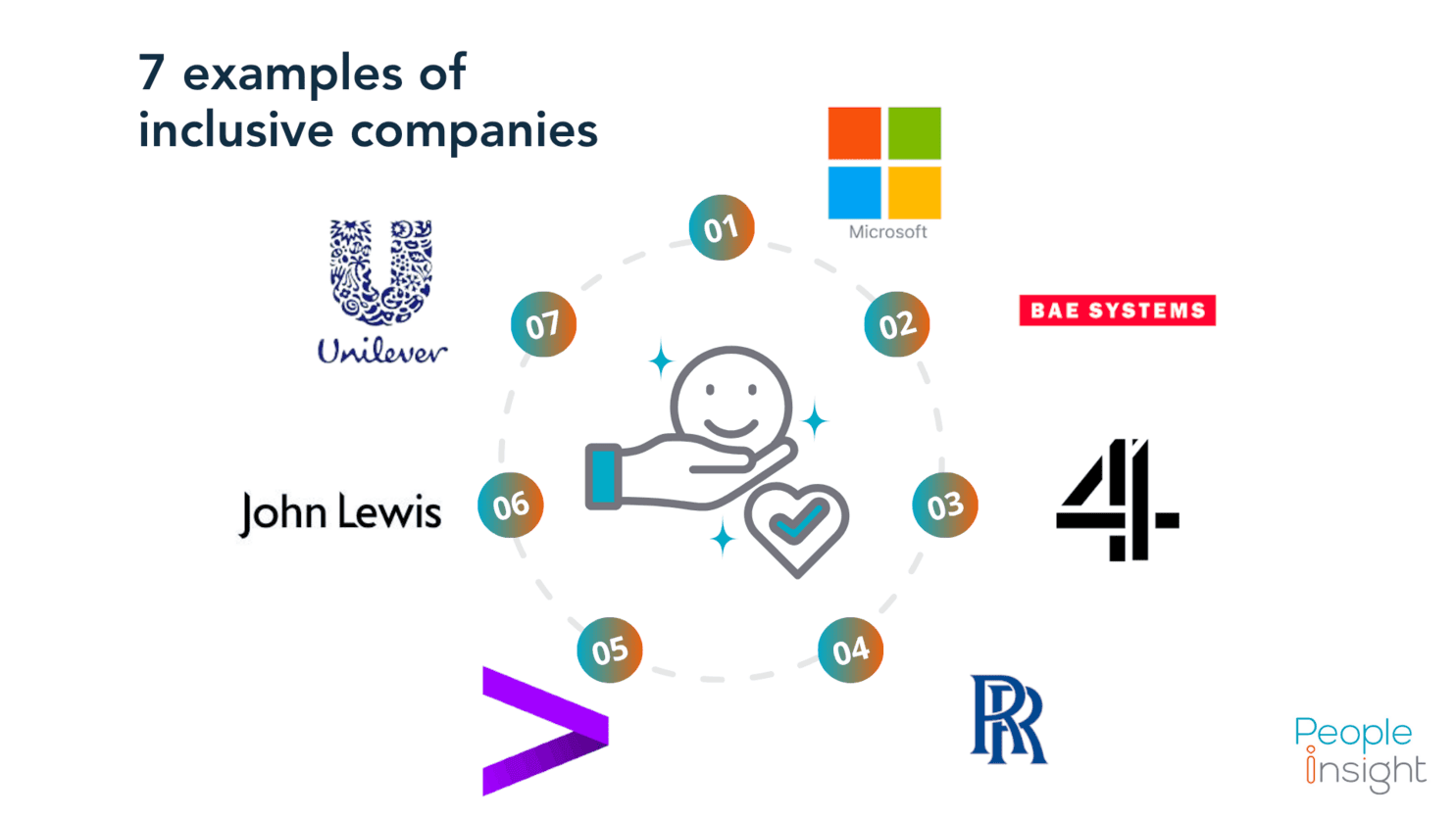 What is Inclusive Company Culture? | People Insight