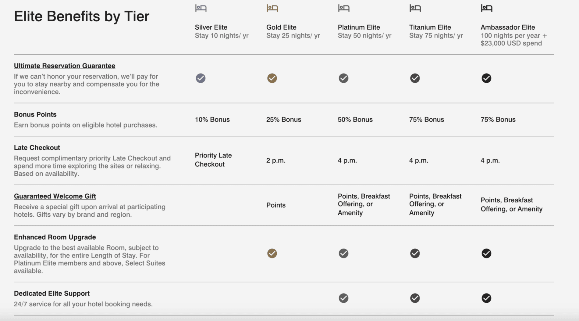 Guide To 30+ Marriott Bonvoy Brands For Points Rewards