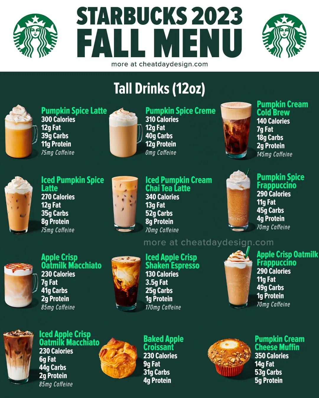 Starbucks Fall Drink Lineup & Nutrition Breakdown