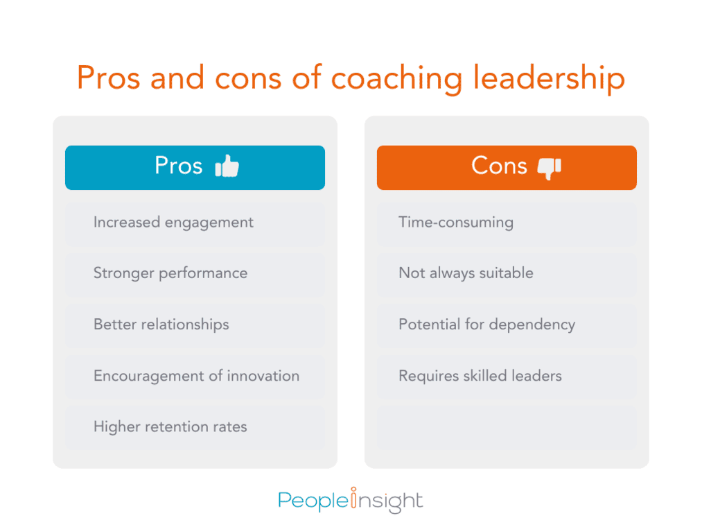 What is Coaching Leadership? | People Insight