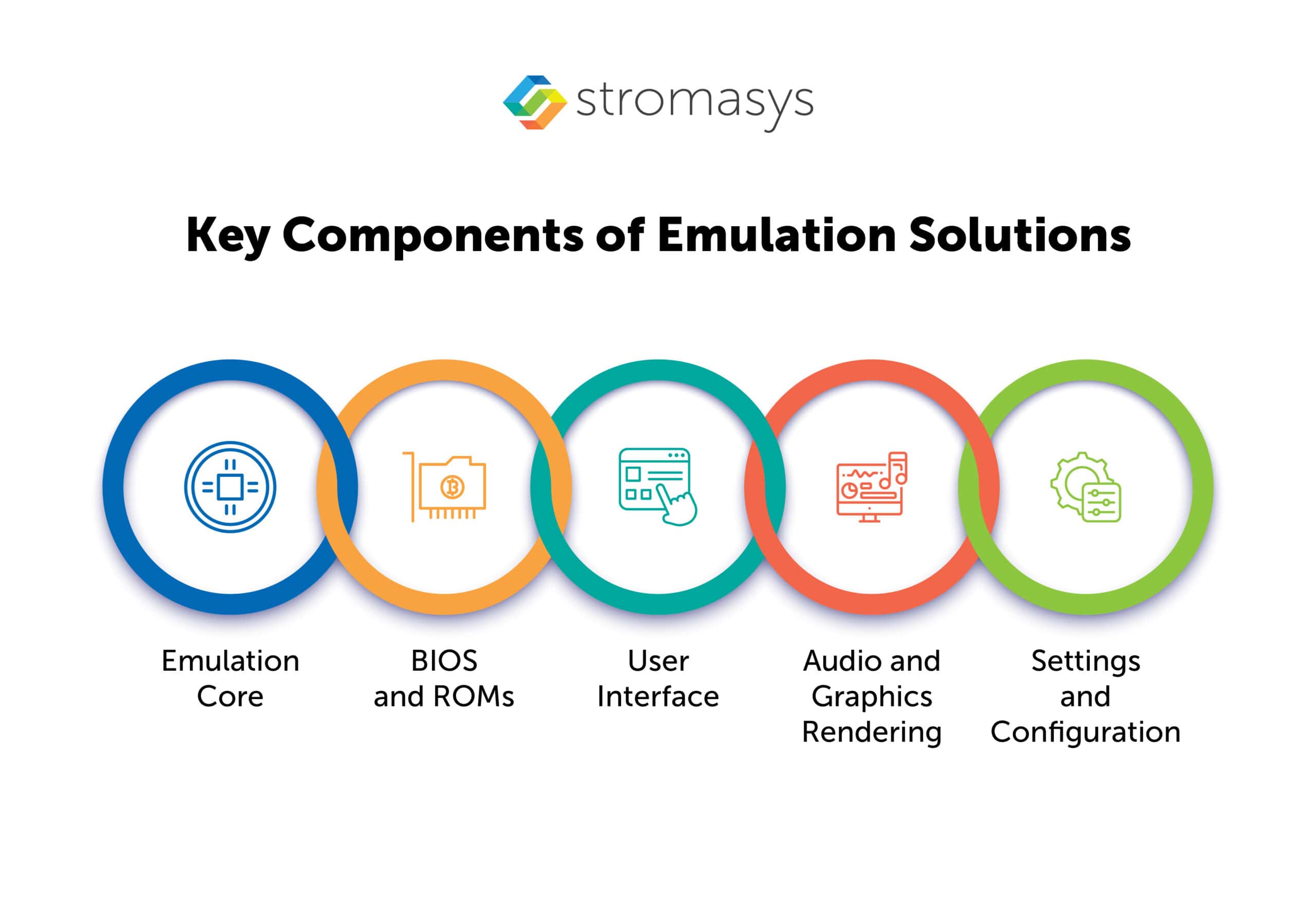 What is Emulation? 2026 Guide for Business Modernization