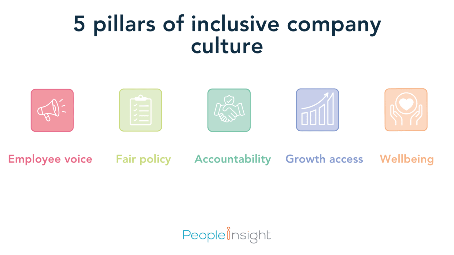 What is Inclusive Company Culture? | People Insight