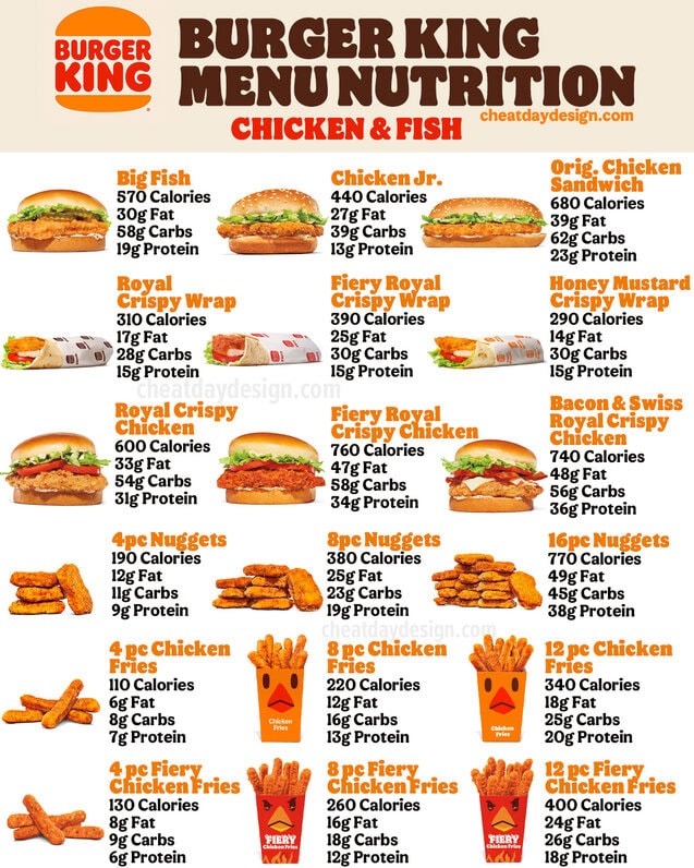 Burger King Calories & Macro Guide To Find The Healthiest Options