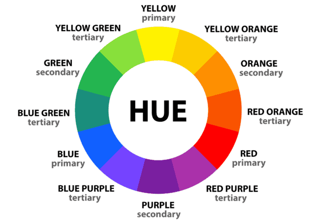What is Hue in Color Theory?
