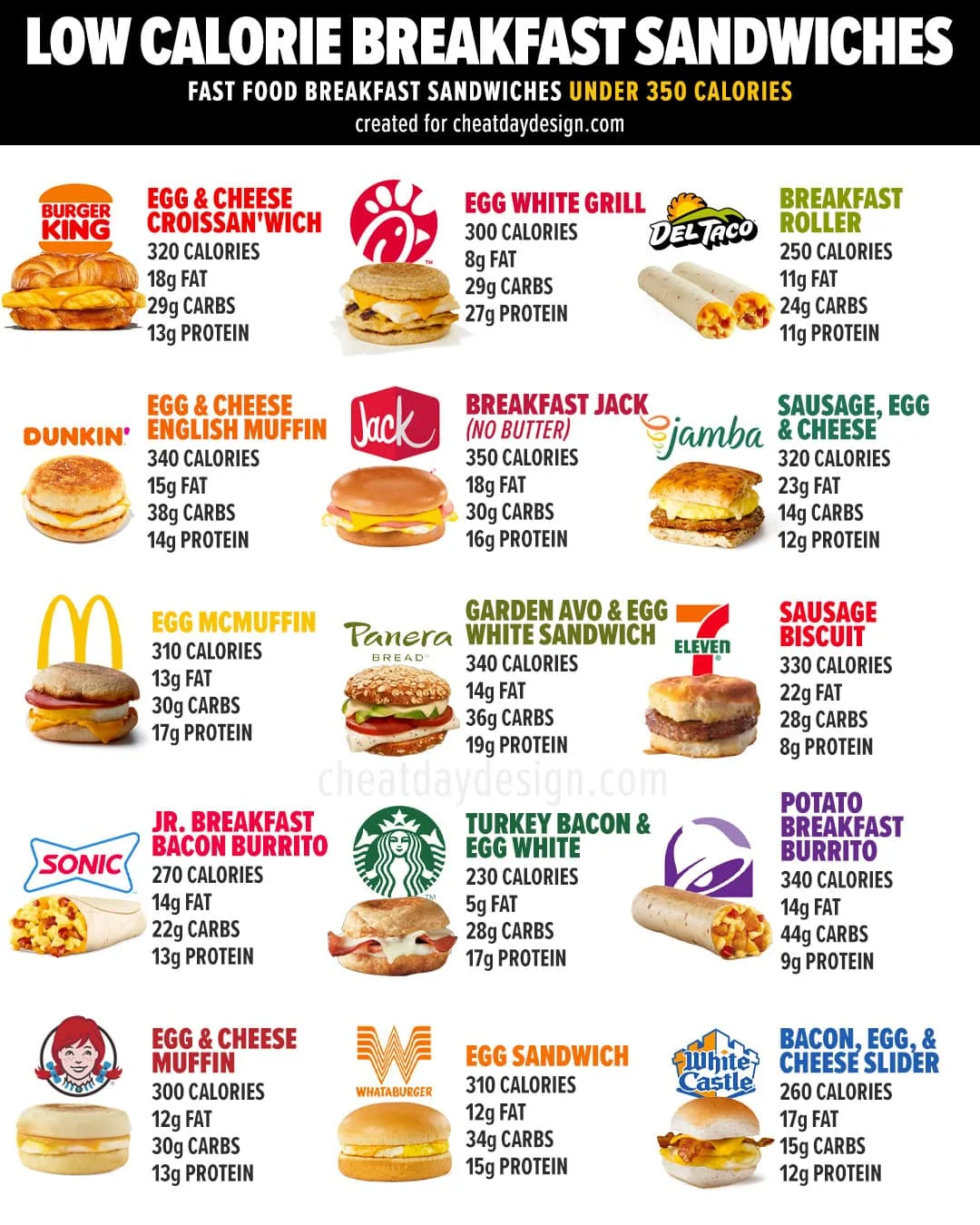 Where To Find The Healthiest Fast Food Breakfast In 2026
