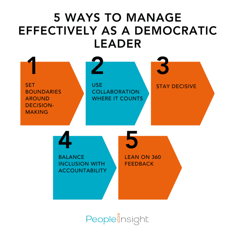 Democratic Leadership Style Explained | People Insight