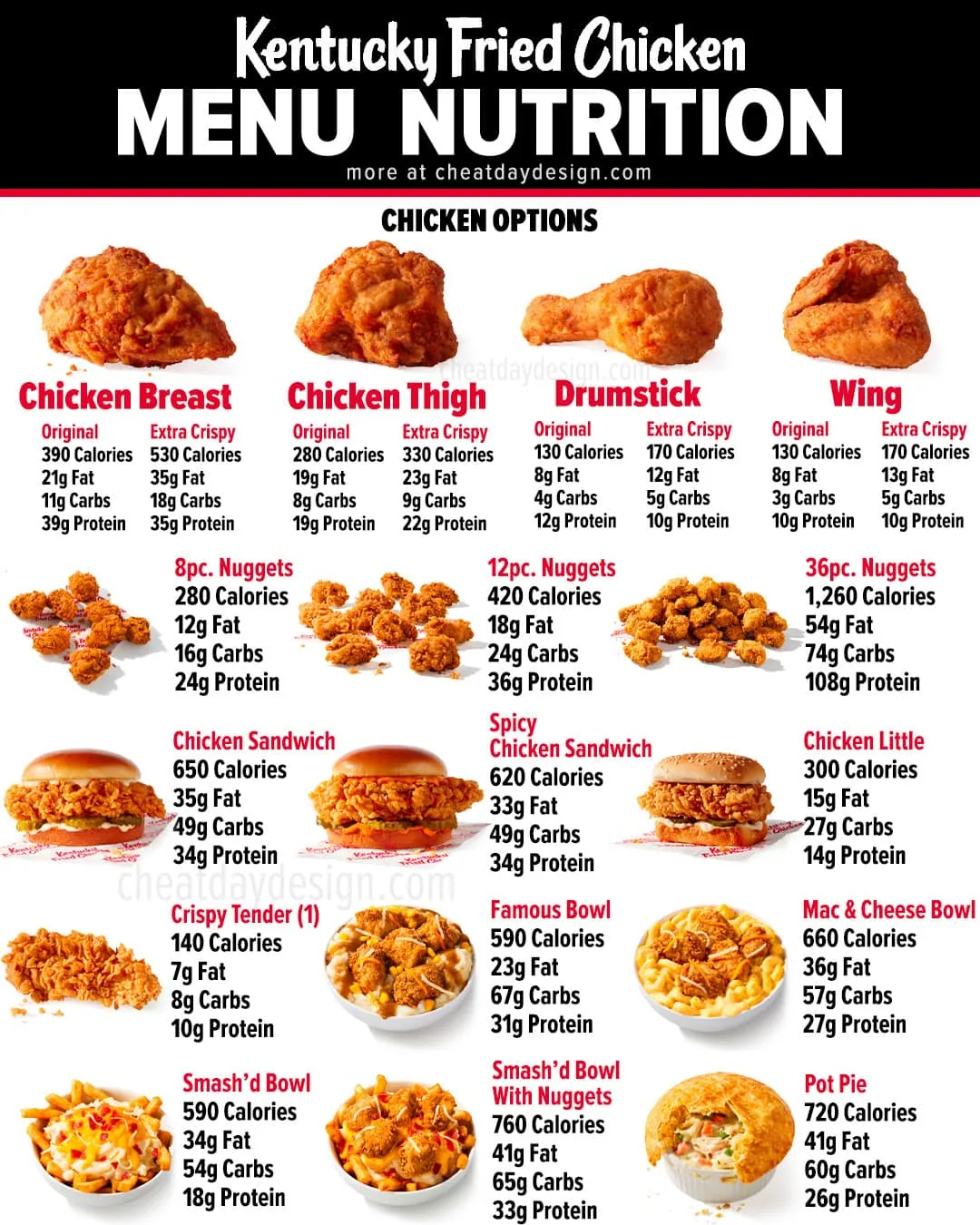 KFC Healthy Options In 2026: KFC Menu Calories & Nutrition