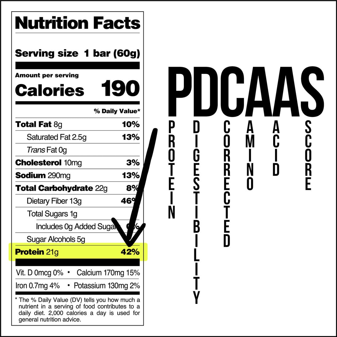 You're Reading Protein Labels Wrong (Here's Why)