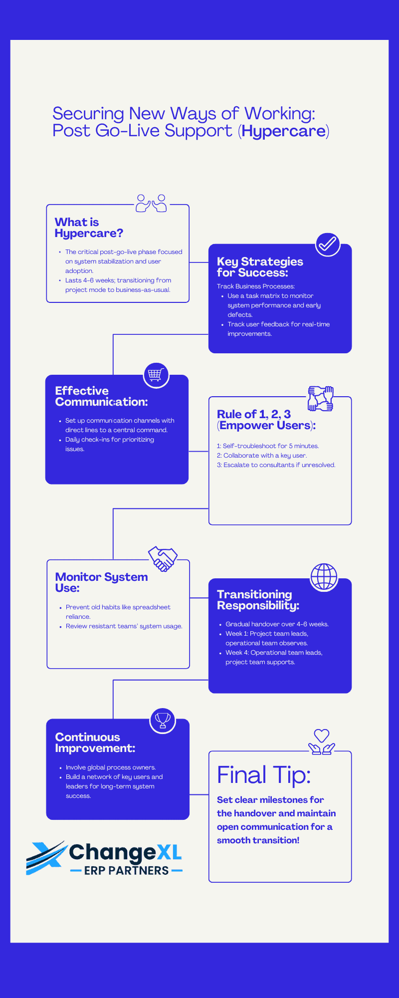 Post Go-Live Support Strategies | Ensuring ERP Success