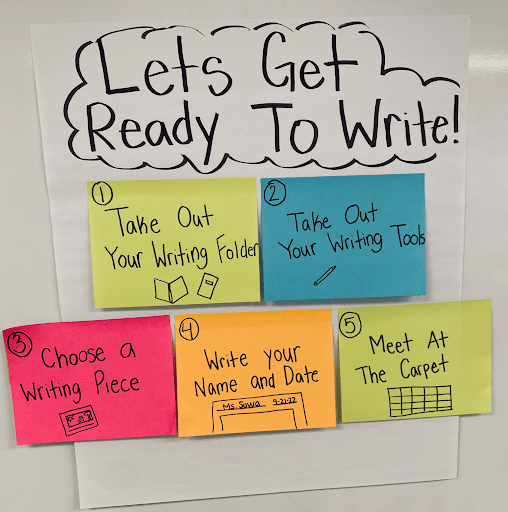 Writing Workshop: Everything You Need To Know To Create an Anchor Chart ...