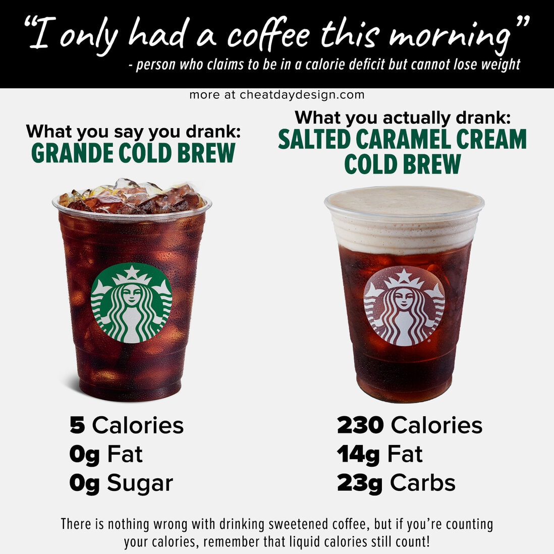 Starbucks Full Menu Calories & Nutrition
