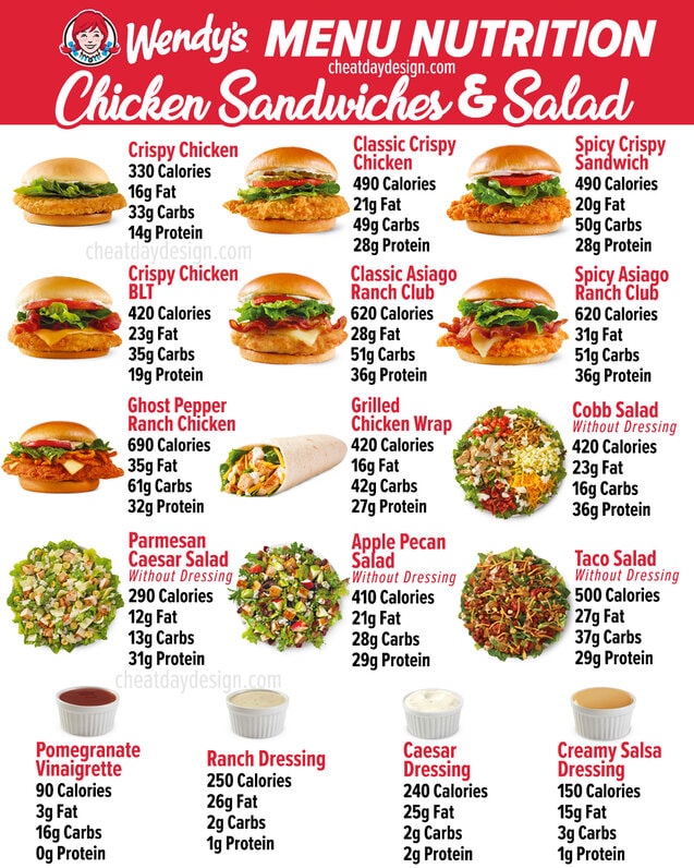 Wendy's Menu Calories & Nutrition Facts For Every Item