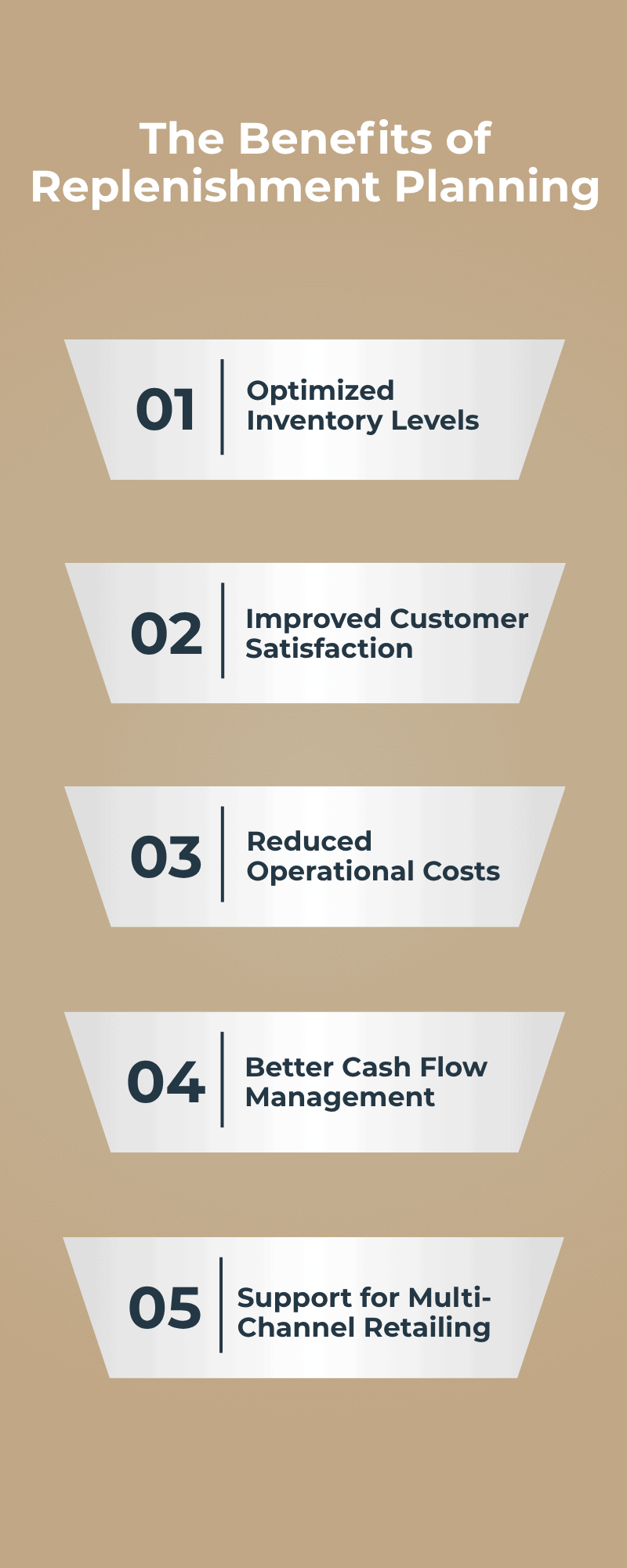 Replenishment Planning Demystified: Techniques for a Lean Inventory ...