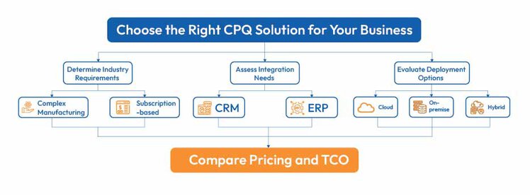 A Comprehensive Comparison of the Top CPQ Software