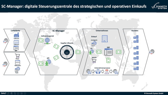Product group management and category management explained in a ...