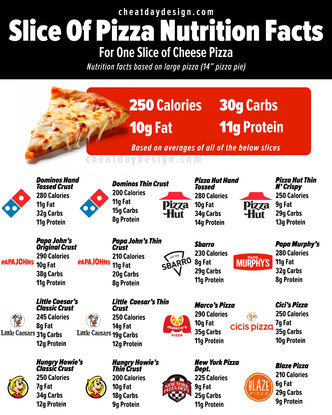 Fast Food & General Nutrition Guides