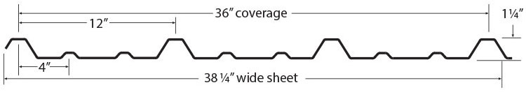 Commercial Rib (R-Panel) - Ramco Metal Roofing & Buildings - Indiana