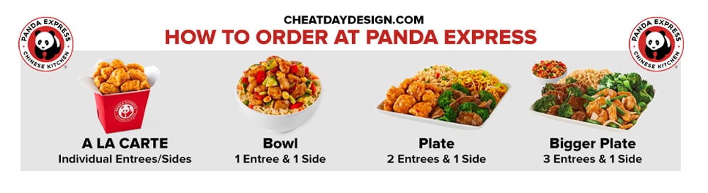 The Healthiest Panda Express Options (Full 2026 Menu Guide)