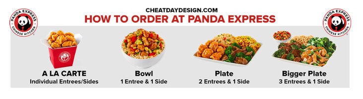 The Healthiest Panda Express Options (Full 2026 Menu Guide)