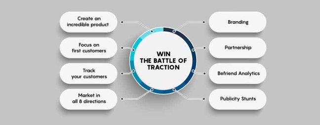 The Importance Of Business Traction — NEXEA