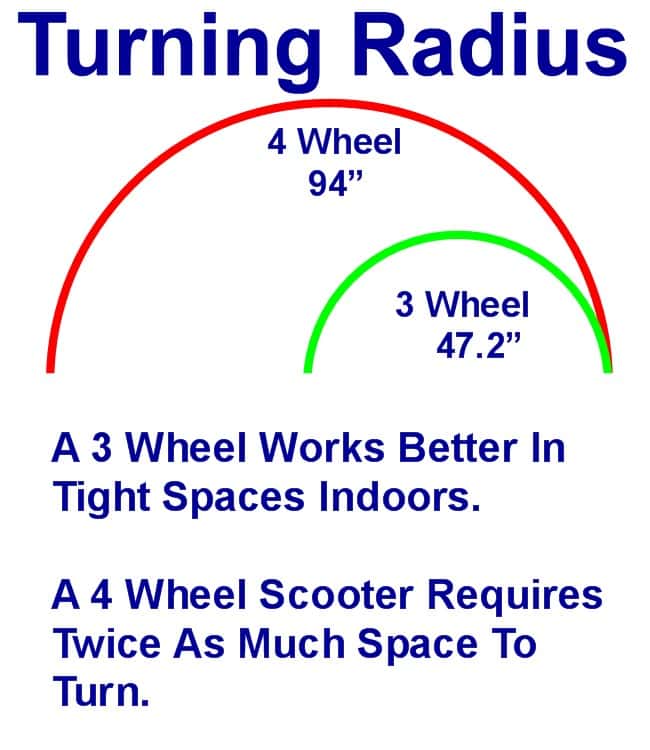 Super Light Flight Scooter - Lifetime Mobility