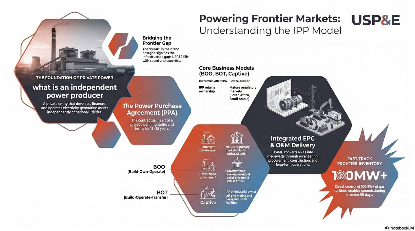 What Is An Independent Power Producer? IPP Business Models Explained