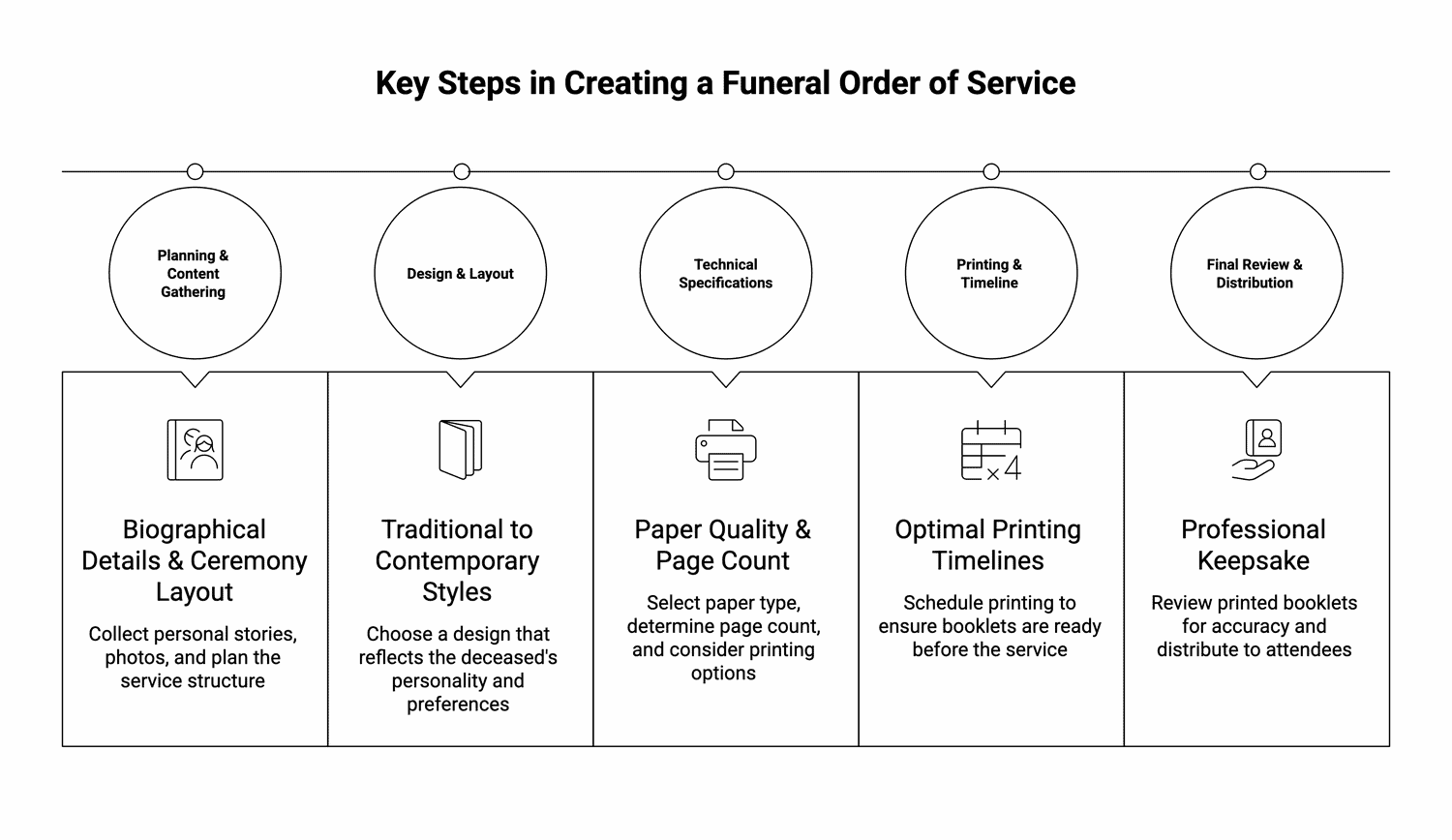 A Complete Guide to Create Funeral Order Of Service (2026) - Order Of ...