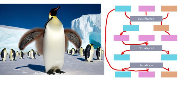 How To Read The Emperor Penguin Kingdom Classification Chart