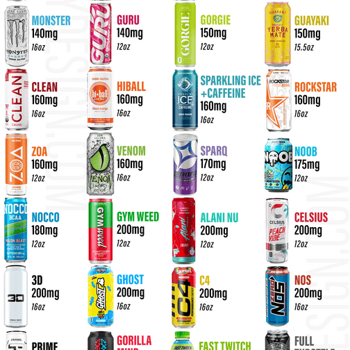 Nutrition & Fitness Simplified | Cheat Day Design Blog