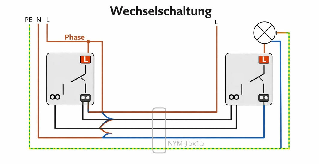 Wechselschaltung anschließen: Licht von zwei Stellen schalten ...