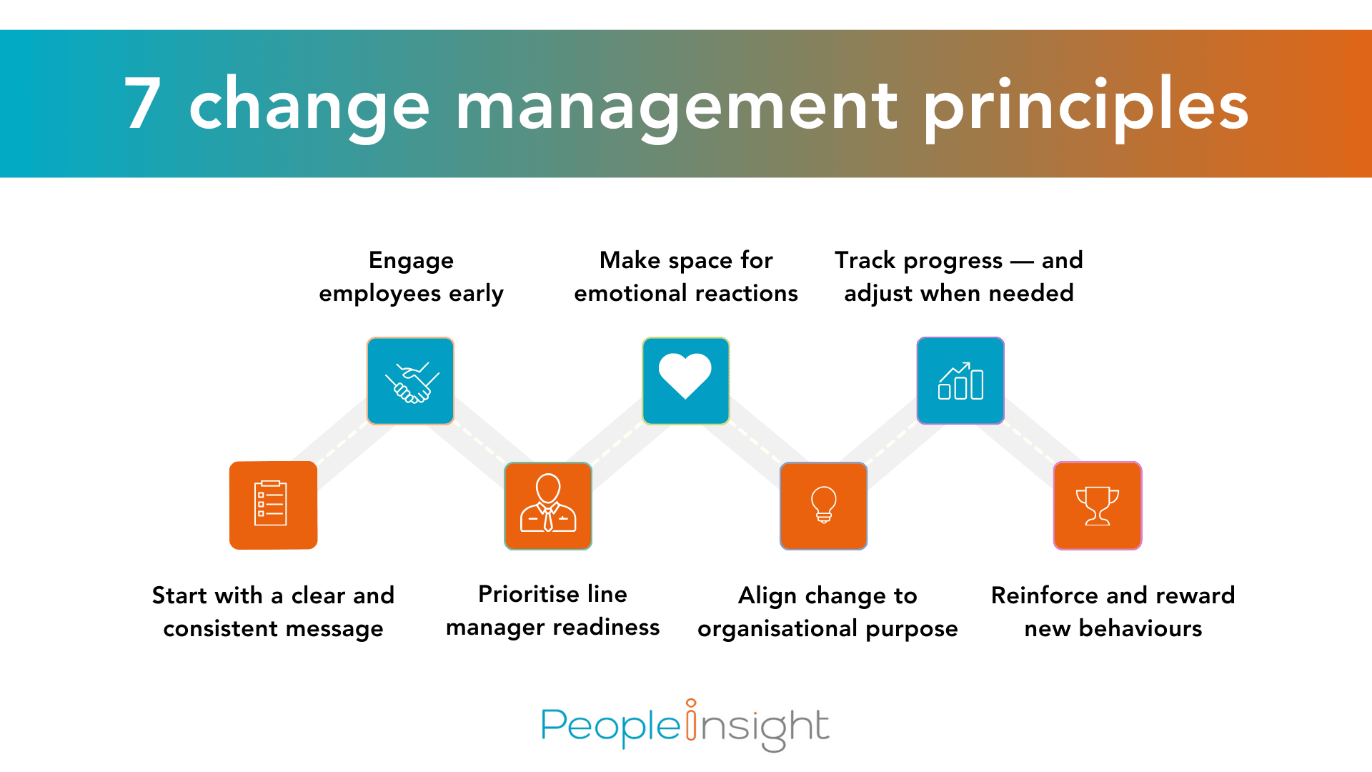 7 Change Management Principles | People Insight