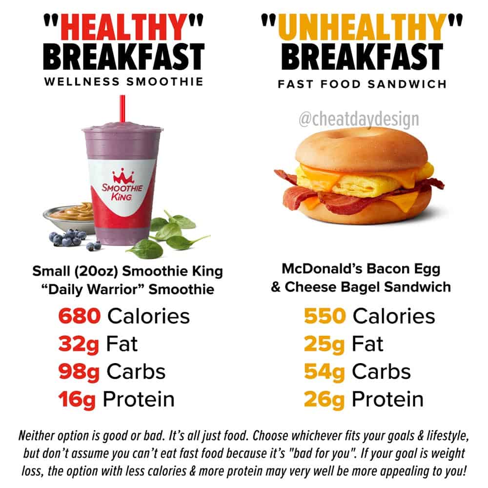 Shifting Your Mindset About "unhealthy" Breakfast Options