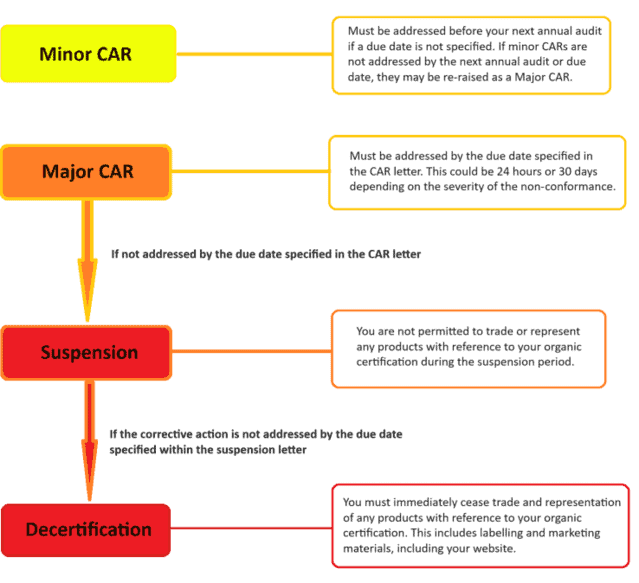 Certification Process - ACO Certification