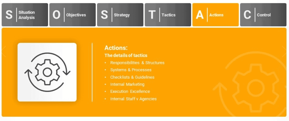 Master The SOSTAC Marketing Model For 2026 Growth